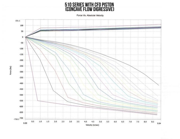 Shock Dyno Basics