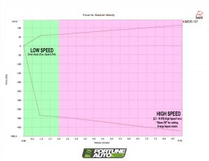 Shock Dyno Basics