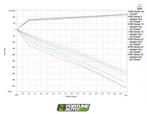 Shock Dyno Basics